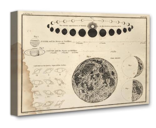 Amazon.com: Celestial Phases Posters - 16x20 Stretched Canvas Print ...