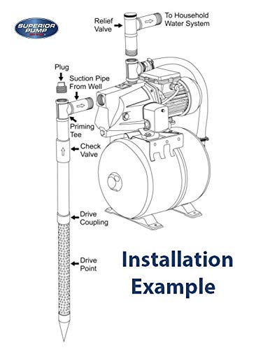 Shallow Water Well Diagram