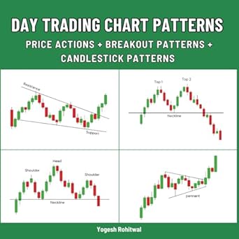 Day Trading Chart Patterns: Price actions + Breakout patterns ...