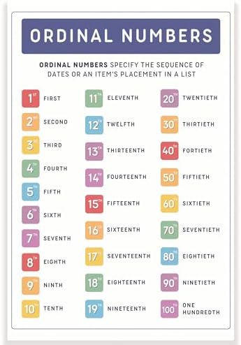Amazon.com: Ordinal Numbers Math Classroom Poster - Math Class Poster ...
