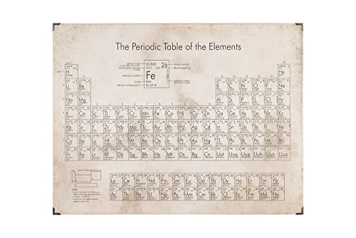 Periodic Table Inspired Gifts - Gift Sitter