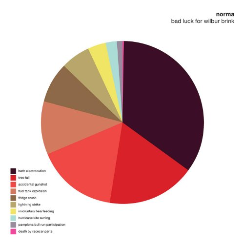 Amazon.com: Bad Luck For Wilbur Brink : Norma: Digital Music