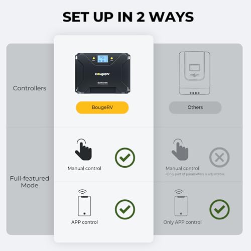 Snapklik.com : Sunflow MPPT Solar Charge Controller 60A, W/ Low-Temp ...