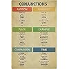 Amazon.com: Conjunctions Learning Charts Knowledge Metal Signs Wall ...