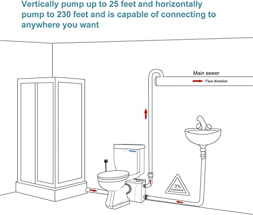 Sanimove Lot de 3 toilettes à macération 500 W pour sous-sol, cuvette ...