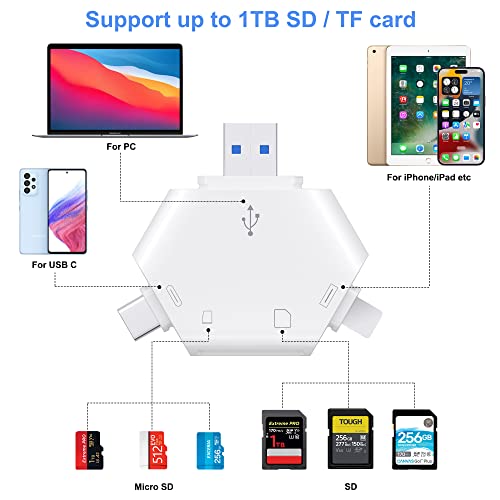 SD Card Reader for iPhone, Triangle Memory Card Reader for iPhone/iPad ...