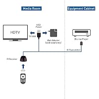 Amazon.com: Cable Matters Infrared Remote Extender Cable, IR Repeater ...