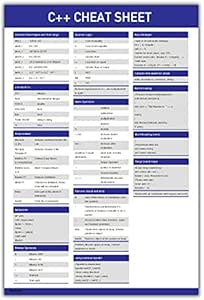 Amazon.com: C++ Cheat Sheet Poster Home Decor Print 12x18 inches ...