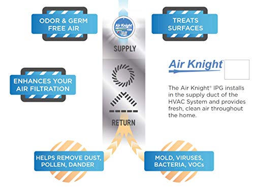 The 19 Best UV Light Air Ionizers of 2026 [Verified] - Cherry Picks
