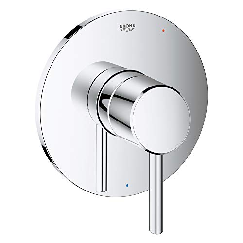 Grohe vs. Hansgrohe vs. Kohler vs. Moen vs. Delta Sanitary Fixtures