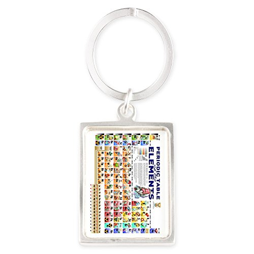 Periodic Table Inspired Gifts - Gift Sitter
