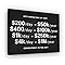 Amazon.com: NATVVA Making Money Trading Motivational Wall Art Poster 1 ...