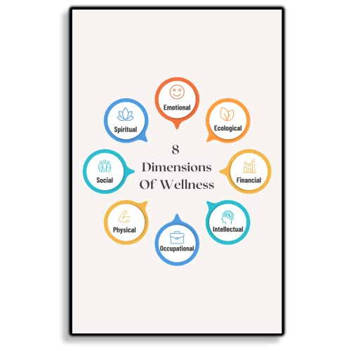 Amazon.com: Therapy Wellness Wheel Horizontal Mental Health Counseling ...