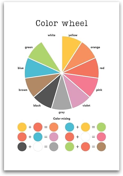 Amazon.com: Color Wheel And Combinations Poster - Educational For ...