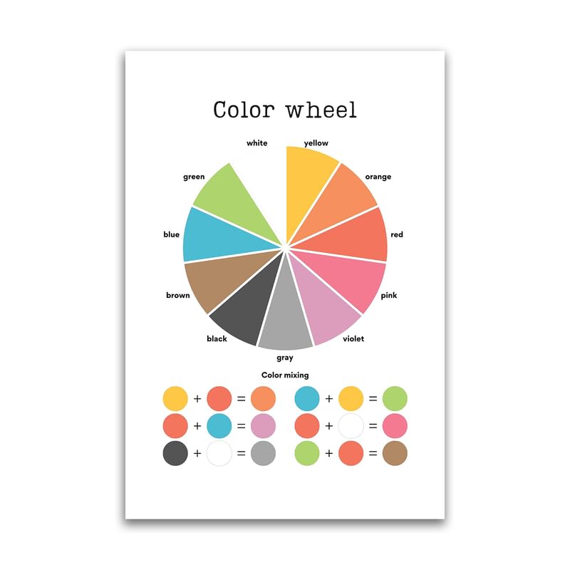 Amazon.com: Color Wheel And Combinations Poster - Educational For ...