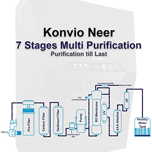 Konvio Neer Aqua Sparkle RO+UV e- Boiling+ ALK + UF + Mineral Guard ...