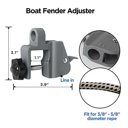 Snapklik.com : Sebnux Pontoon Boat Fender Clips Pontoon Boat Square ...