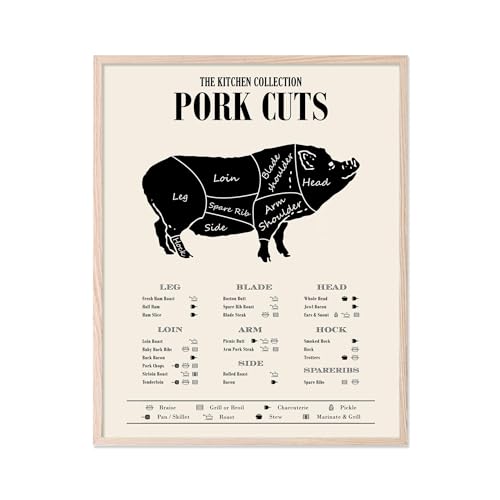 TnT Prints TMO2 Pig Butcher Chart - Culinary Posters for - Want It All