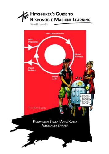 Explainable Artificial Intelligence – How to Learn Machine Learning 💡