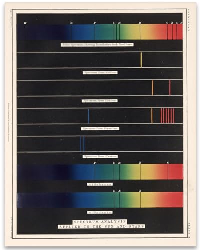 Amazon.com: Spectrum Analysis Sun and Stars 1869 11x14 Unframed Poster ...