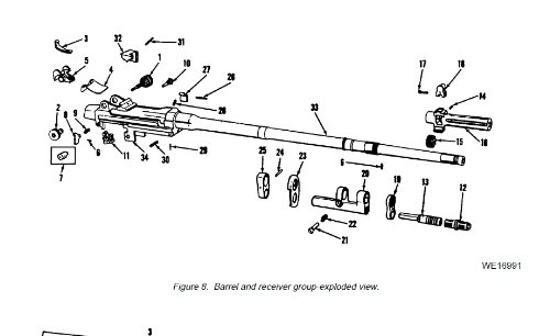 Amazon.com: MAINTENANCE MANUAL, RIFLE, 7.62-MM, M14, W/E, RIFLE, 7.62 ...