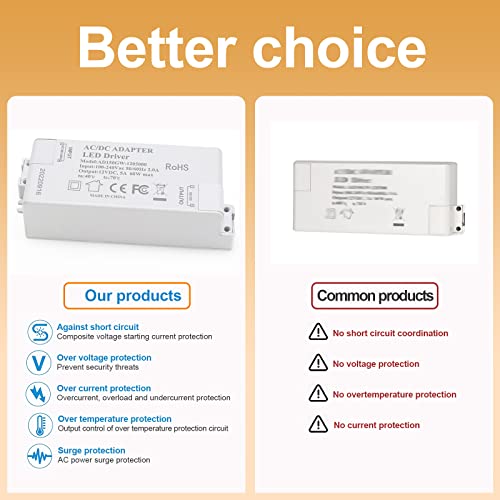 Premium 12V LED Driver for High-End LED Strip Lights, Elegant Cabinet ...