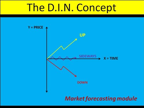 Amazon.com: The DIN Concept eBook : Jose, Joselito: Kindle Store