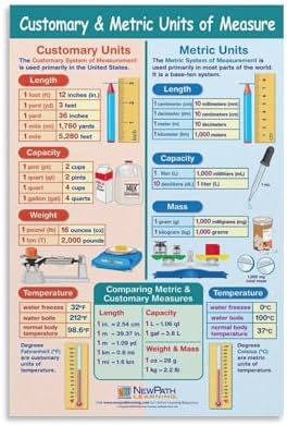 Amazon.com: Educational Poster Mathematics Poster Habits And Metric ...