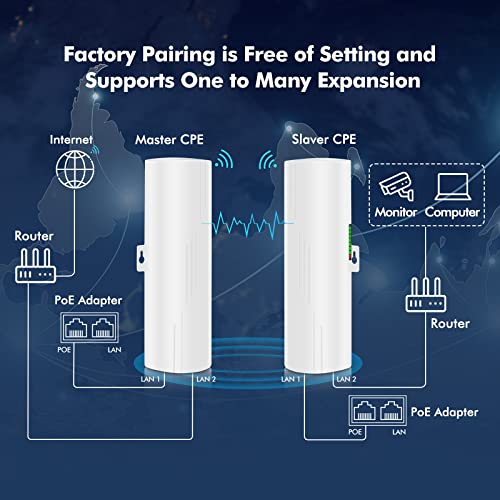 Outdoor Wireless Bridge, 5.8G 5KM Transmission WiFi Point-to-Point ...