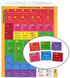 Amazon.com: 50 More Healthy Foods Magnets: Refrigerator Magnets: Home ...