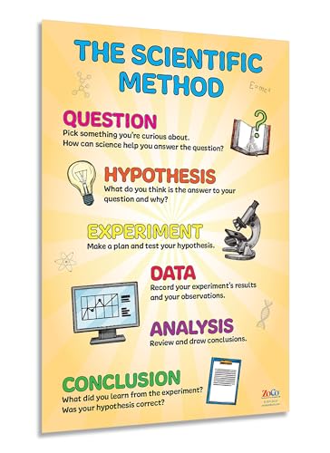 Best Fonts For Scientific Posters Are Highly Essential Visual Elements ...