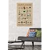 Amazon.com: Trends International Seinfeld - Abcs Wall Poster, 22.375" x ...