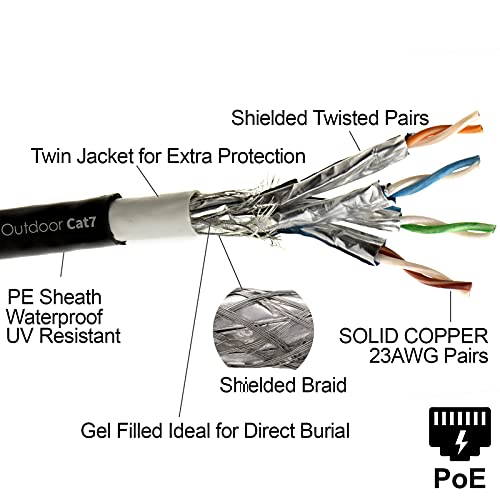 kenable Direct Burial External CAT7 Outdoor COPPER Ethernet Network ...