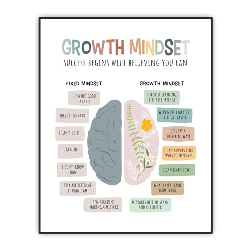 Amazon.com: Growth Mindset Mental Health Poster, Positive Classroom Art ...