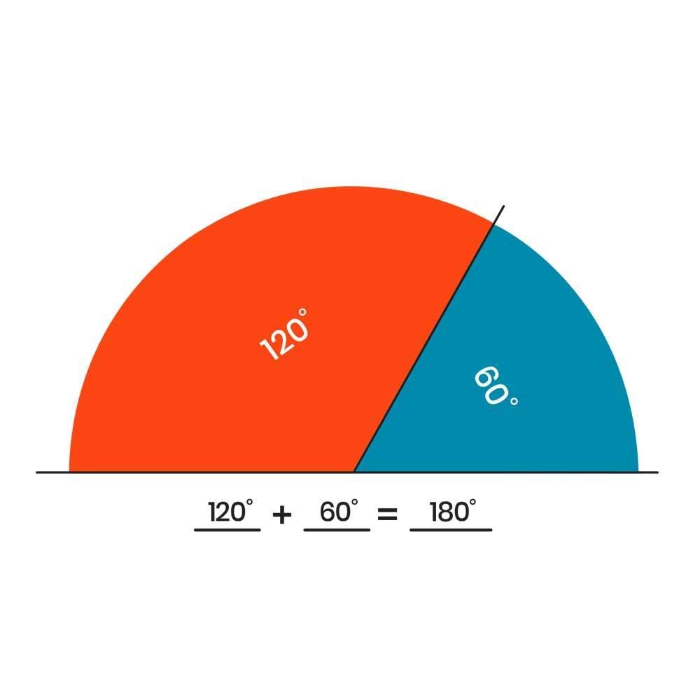 120 Degree Angle In A Circle