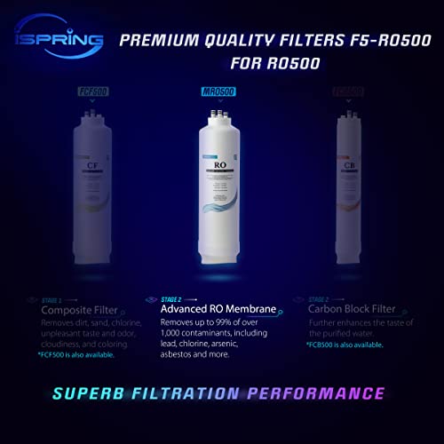 iSpring MRO500 High Flow RO Membrane Replacement Filter for Tankless ...