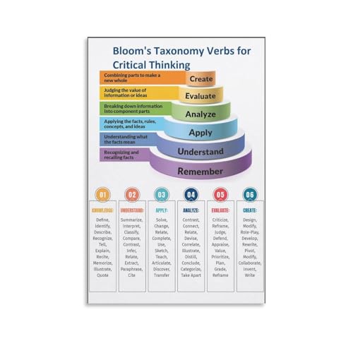 What is Bloom’s Taxonomy: the pyramid of true learning