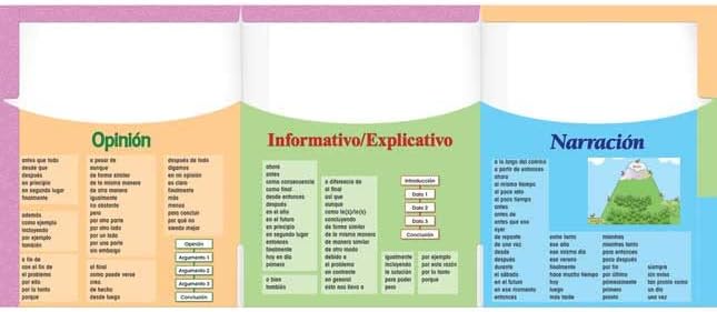 Really Good Stuff Carpeta Tipos de textos nivel primaria (carpetas de ...