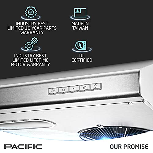 The 13 Best PACIFIC Range Hoods of 2026 [Verified] - Cherry Picks