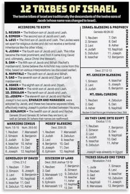 Amazon.de: poster Complete 12 Tribes of Israel Reference Poster ...