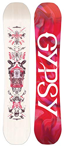 How Much Does A Snowboard Cost With 10 Examples