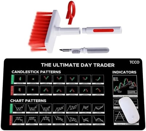 Trading Mantras Stock Market Candlestick Chart Patterns Desk Matt ...