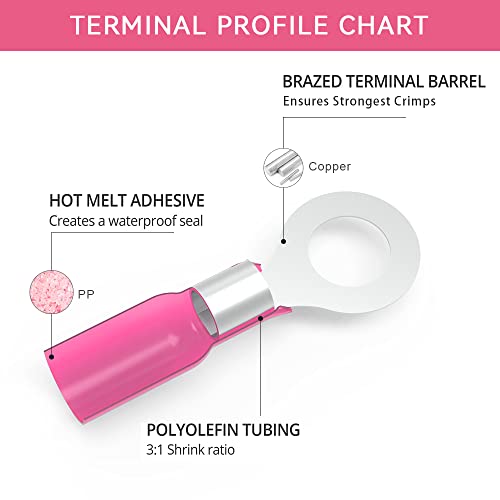 Snapklik.com : 50 PCS Ring Terminals #8 Red 22-16 AWG - M4 - Electrical ...