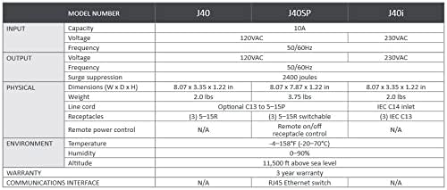 Xtreme Power Conversion J40 – PDU, 10 A, 120 V CA – Yaxa Colombia