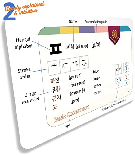 Snapklik.com : Korean Hangul Alphabet Flashcards For BeginnersThe 1st ...