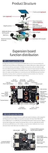 Electronikz - Yahboom Rosmaster R2 Robot Kit Ultimate Ver Review - Review