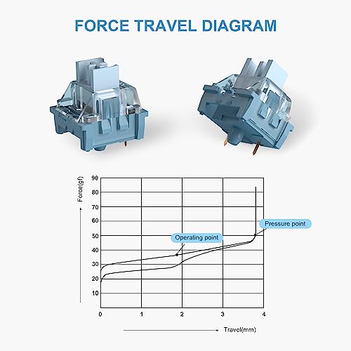 Snapklik.com : Camiysn Blue Whale Linear Keyboard Switches 110pcs
