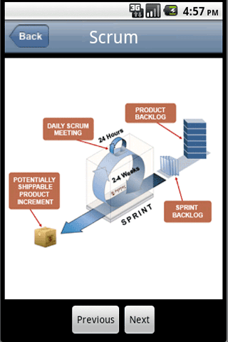 Agile Scrum Cheat Sheet for PMP - App on the Amazon Appstore