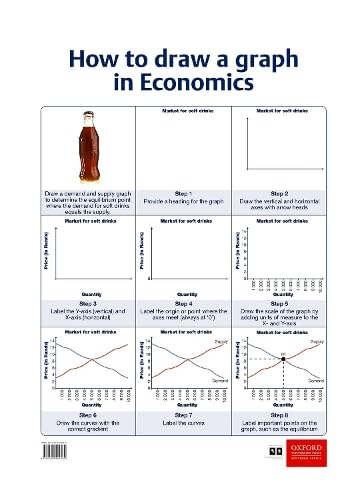 How to draw a graph in economics: Gr 10 - 12 : Amazon.in: Books