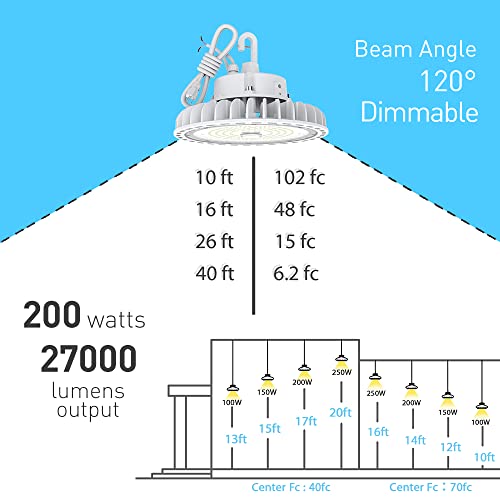 Snapklik.com : HYPERLITE High Bay Led Lights 200W 28,000LM(140lm/w ...